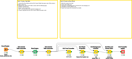 05 Excel Sheets Formatting_Custom_Data — NodePit